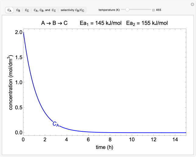 Wolfram Demonstrations Project