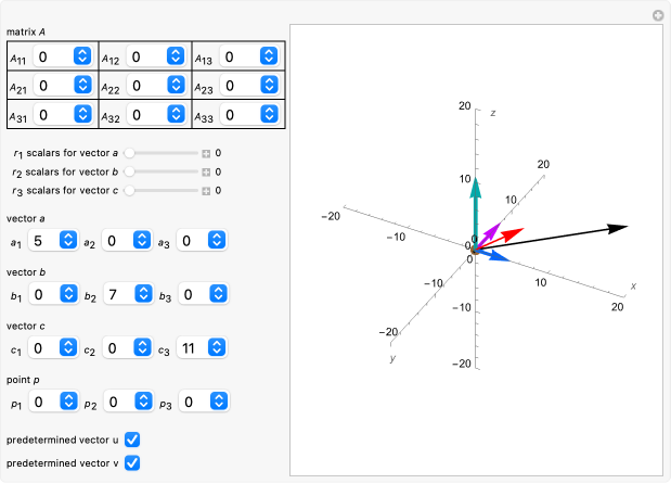 Wolfram Demonstrations Project