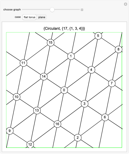 Wolfram Demonstrations Project
