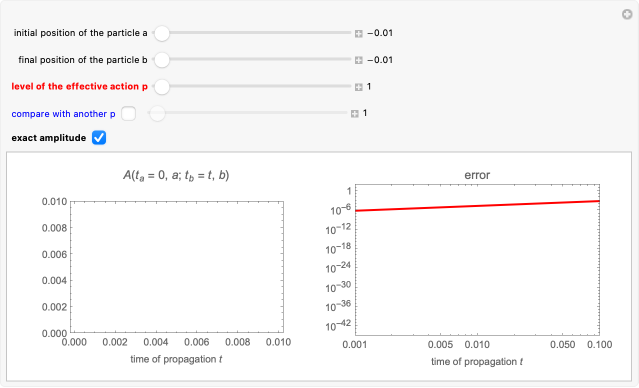 Wolfram Demonstrations Project