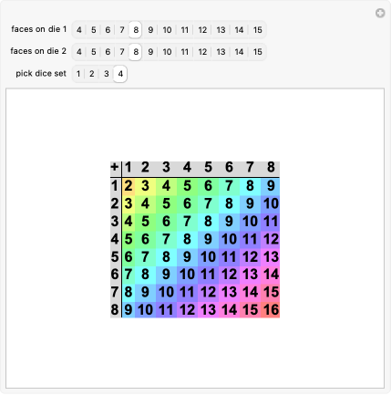Wolfram Demonstrations Project