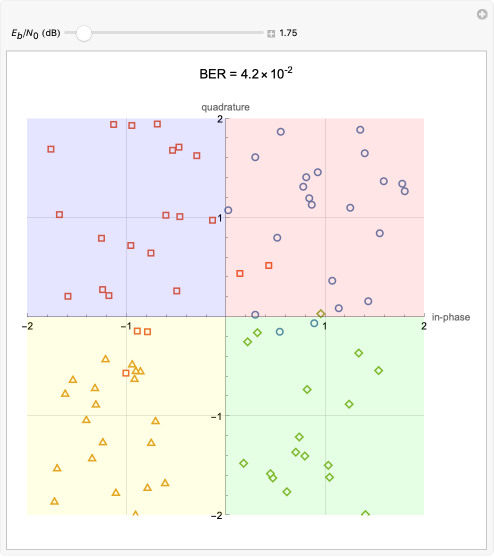 Wolfram Demonstrations Project