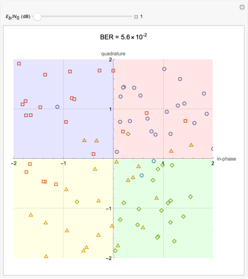 Quadrature Phase Shift Keying Understanding Phase Shift Keying