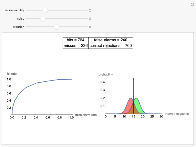 Wolfram Demonstrations Project
