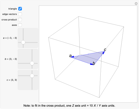 Wolfram Demonstrations Project
