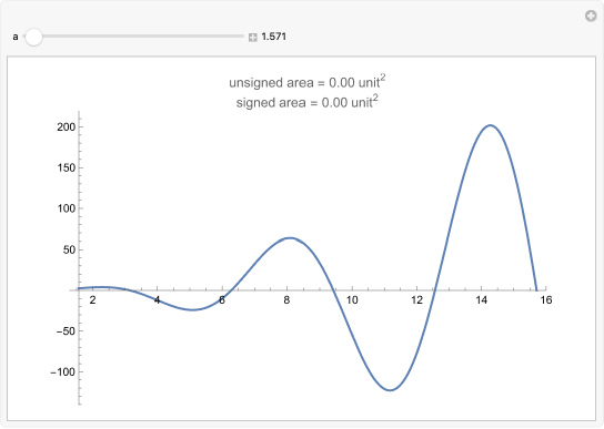 Wolfram Demonstrations Project