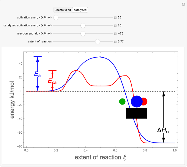 Wolfram Demonstrations Project