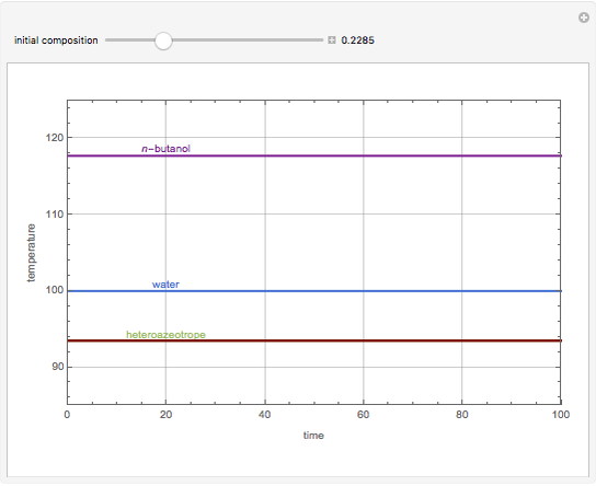 Wolfram Demonstrations Project