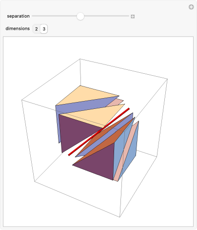 Wolfram Demonstrations Project