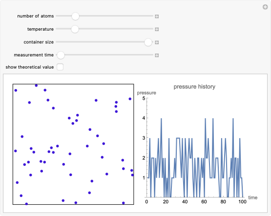 Wolfram Demonstrations Project