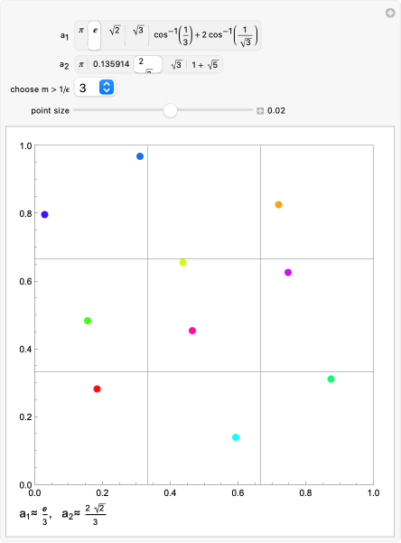 Wolfram Demonstrations Project