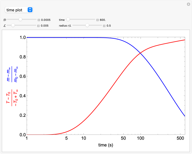 Wolfram Demonstrations Project
