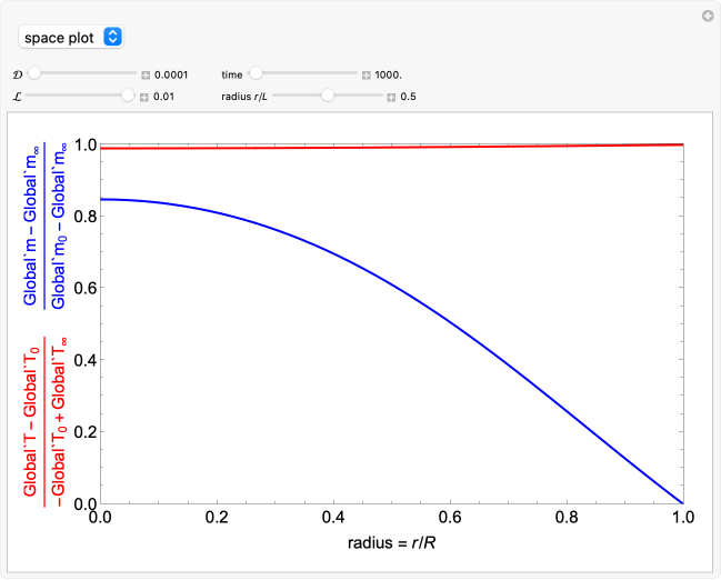 Wolfram Demonstrations Project