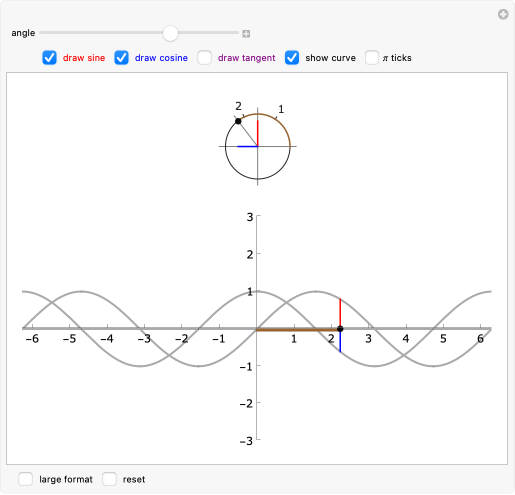 Unit Circle Tangent Graph
