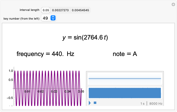 Wolfram Demonstrations Project