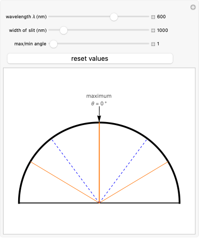 Wolfram Demonstrations Project