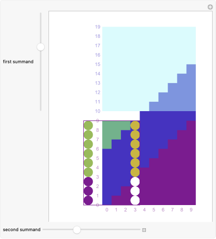 Wolfram Demonstrations Project