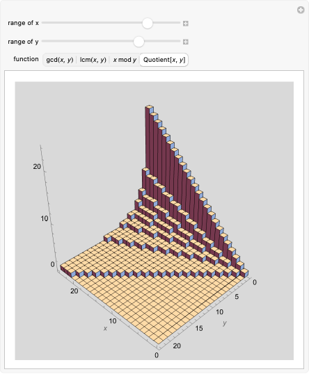 Wolfram Demonstrations Project