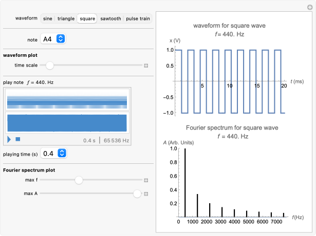 Wolfram Demonstrations Project