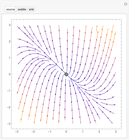 Wolfram Demonstrations Project