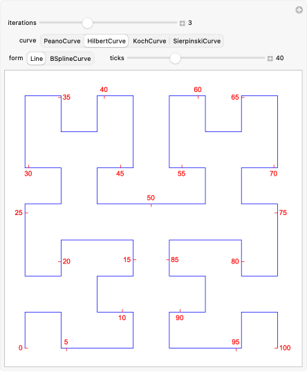 Wolfram Demonstrations Project