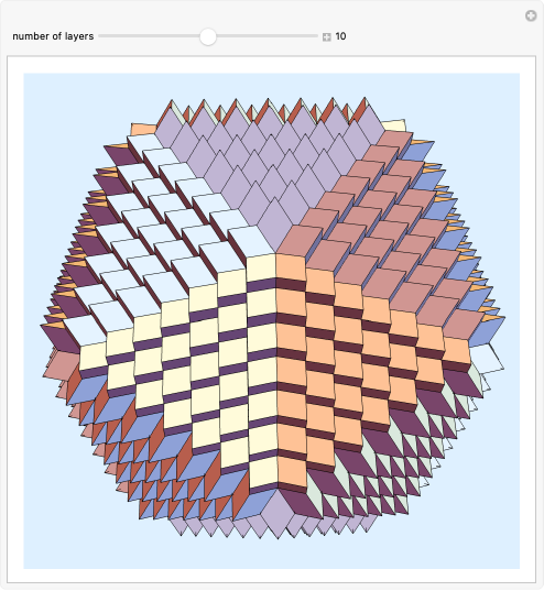 Wolfram Demonstrations Project