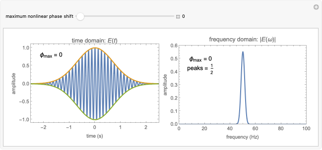 Wolfram Demonstrations Project