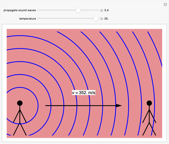 Wolfram Demonstrations Project