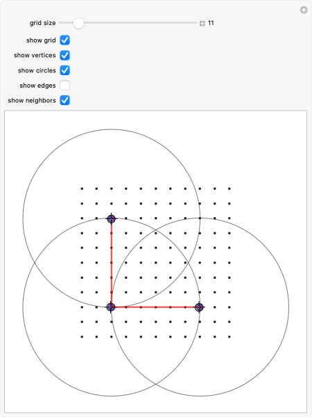 Sphere Of Influence Diagram Three Radically Simple Steps For Using A