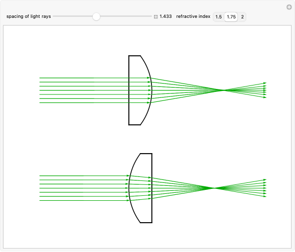 Wolfram Demonstrations Project