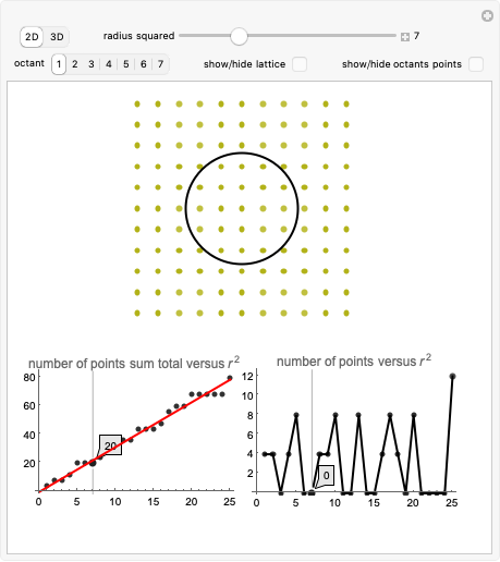 Wolfram Demonstrations Project