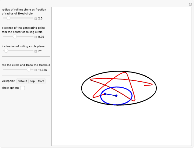 Wolfram Demonstrations Project