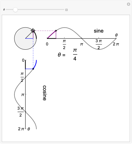 Wolfram Demonstrations Project