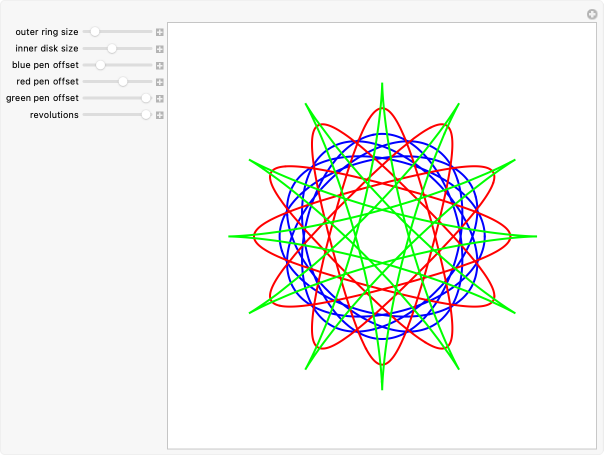 Wolfram Demonstrations Project