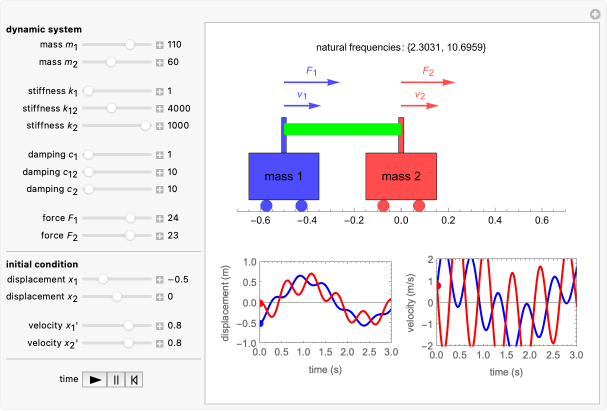 Wolfram Demonstrations Project
