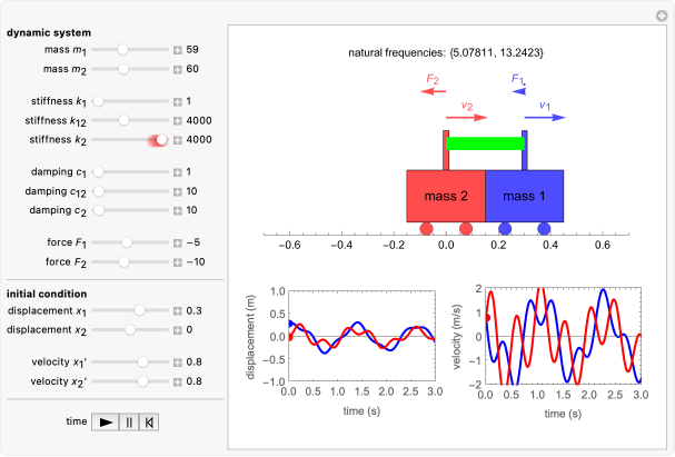 Wolfram Demonstrations Project