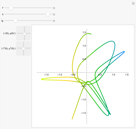 Wolfram Demonstrations Project