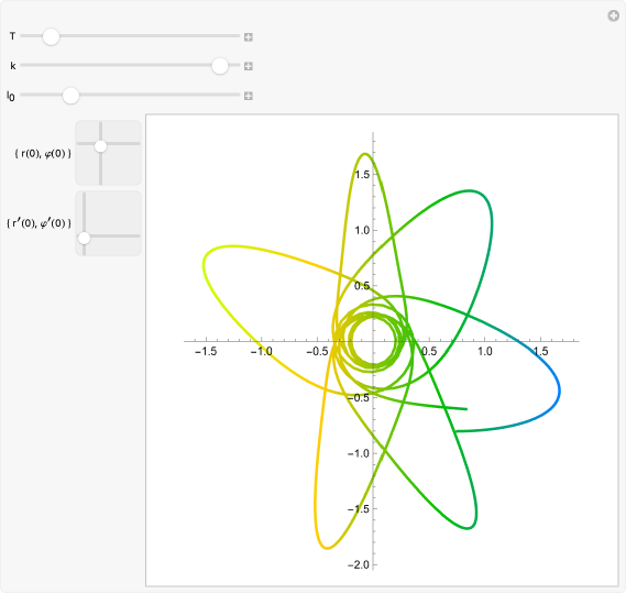 Wolfram Demonstrations Project