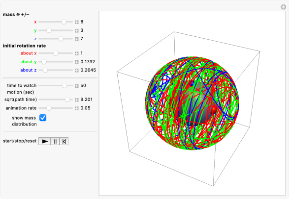 Wolfram Demonstrations Project
