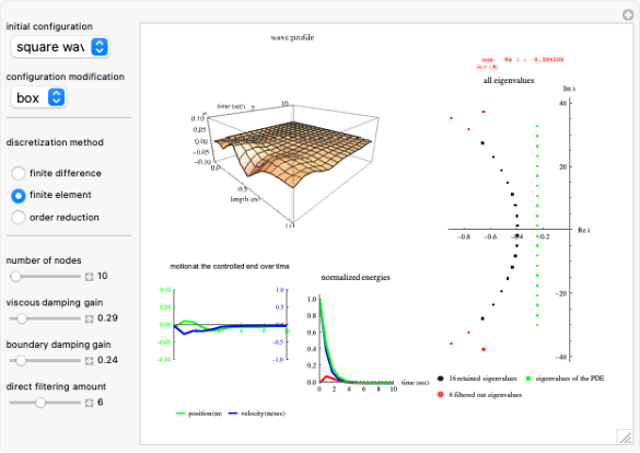 Wolfram Demonstrations Project