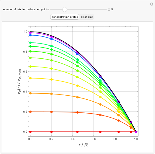 Wolfram Demonstrations Project