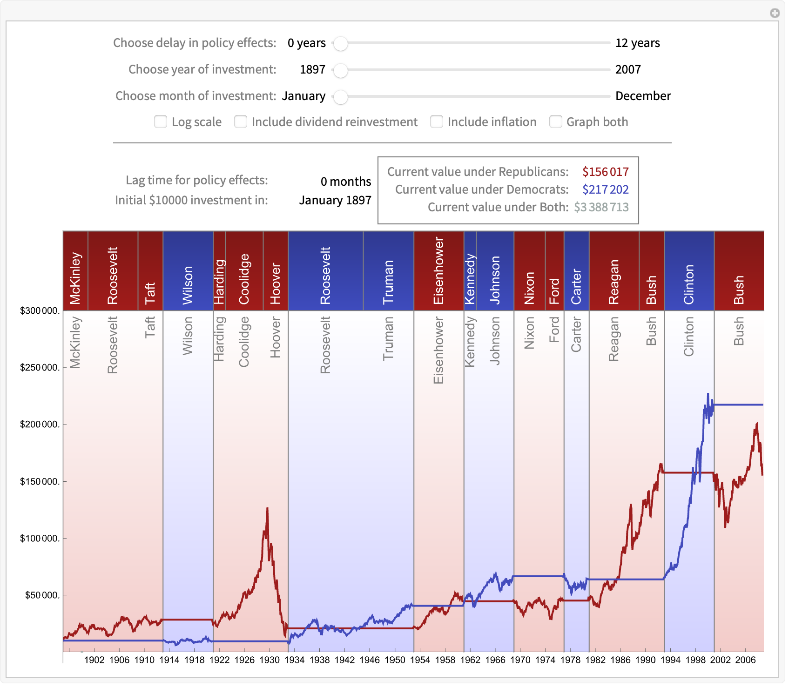 Wolfram Demonstrations Project