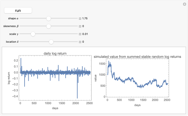 Wolfram Demonstrations Project