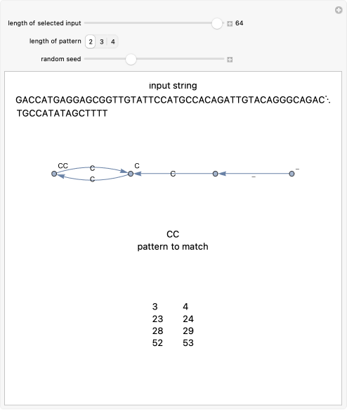 Wolfram Demonstrations Project