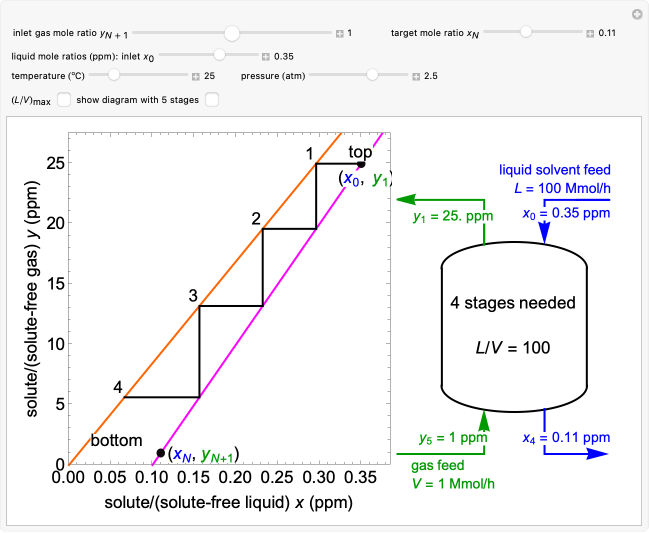 Wolfram Demonstrations Project