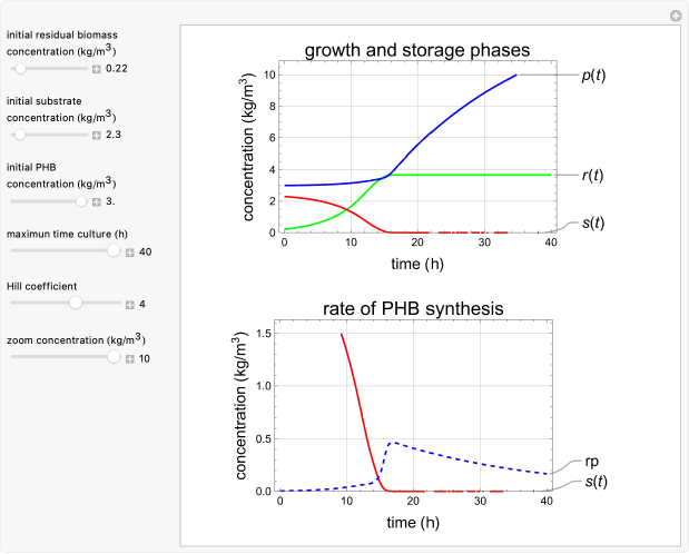 Wolfram Demonstrations Project