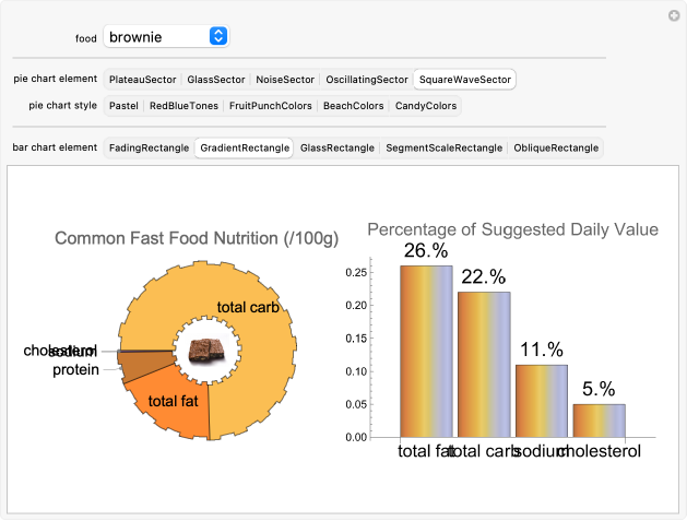 Wolfram Demonstrations Project