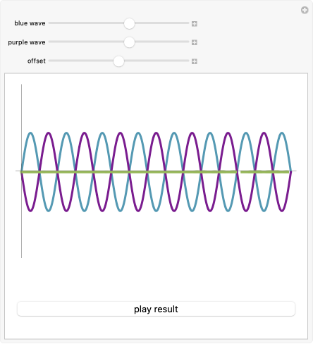 Superposition Of Waves