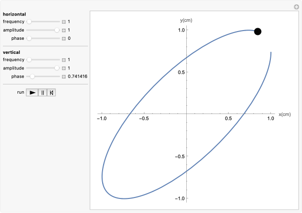 Wolfram Demonstrations Project