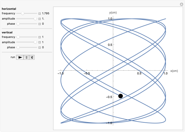 Wolfram Demonstrations Project